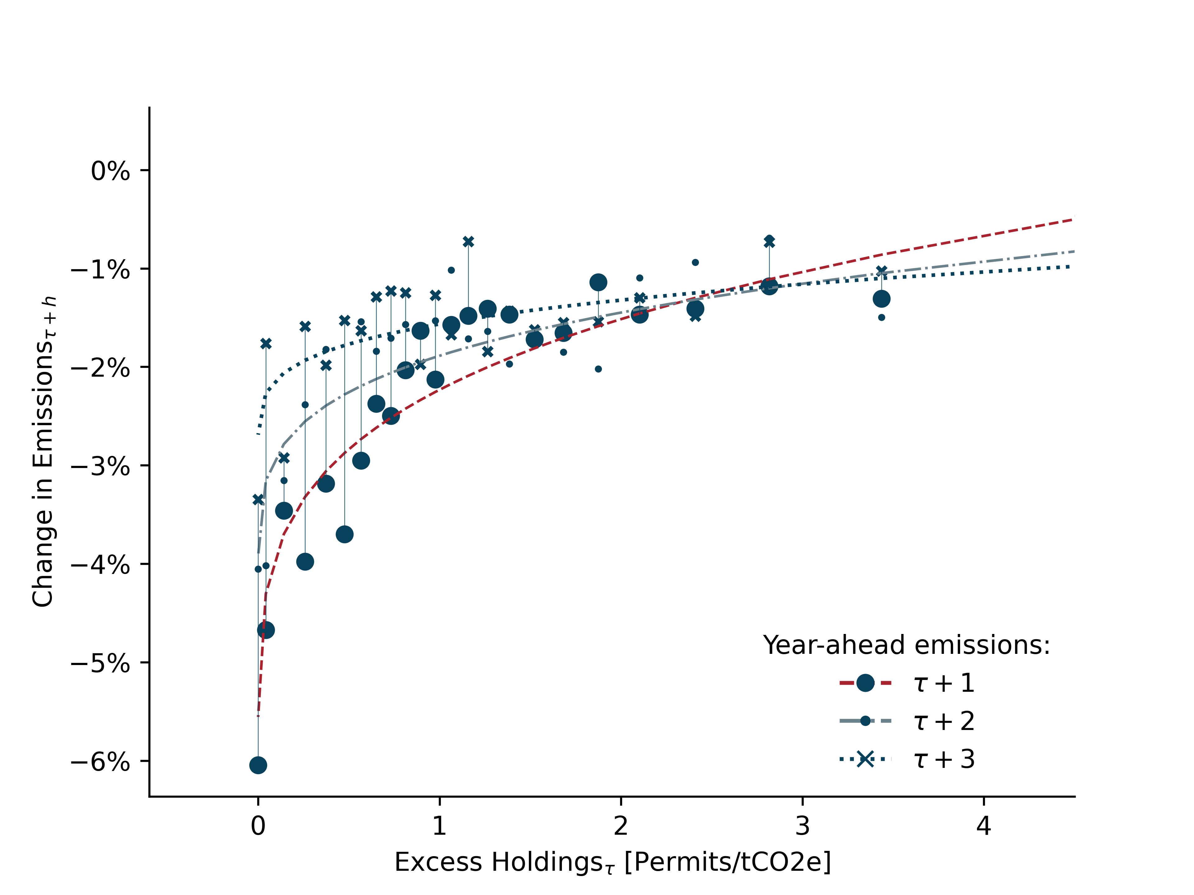Carbon Permit Holdings | Maximilian Fuchs